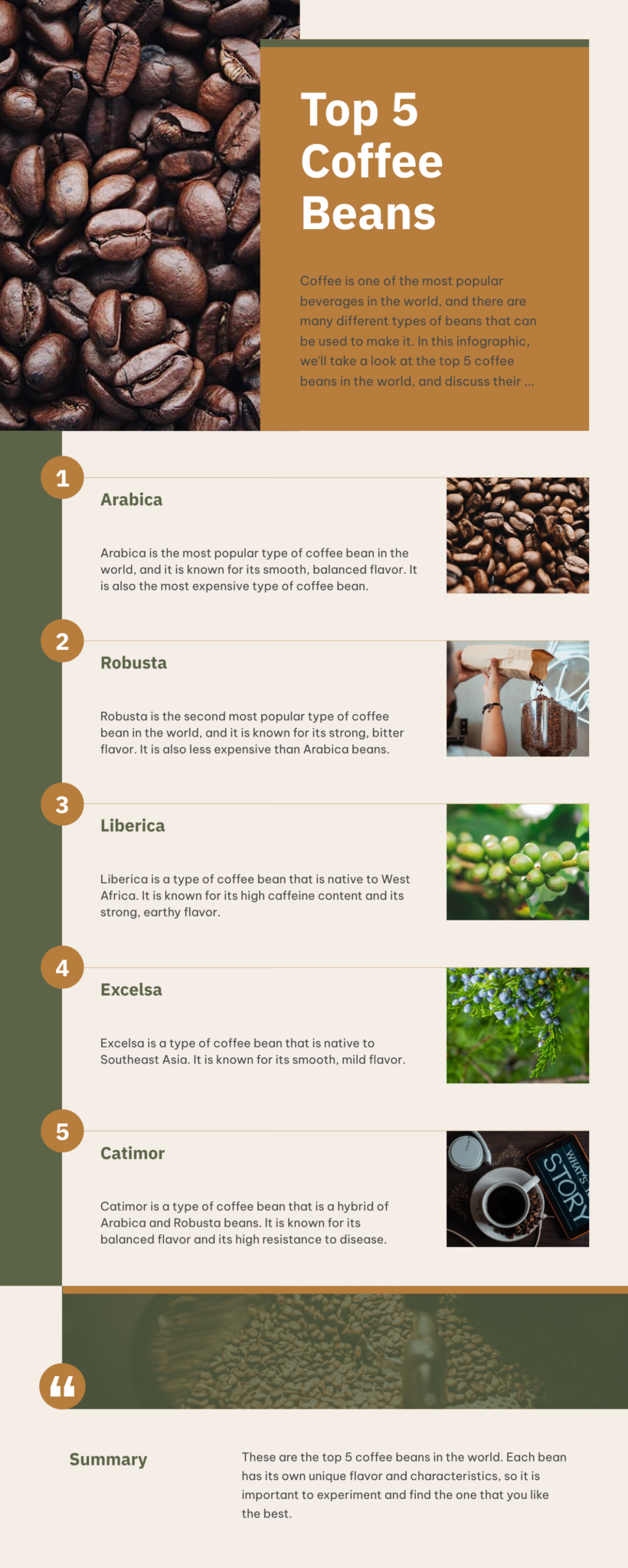 Top 5 Coffee Beans In The World